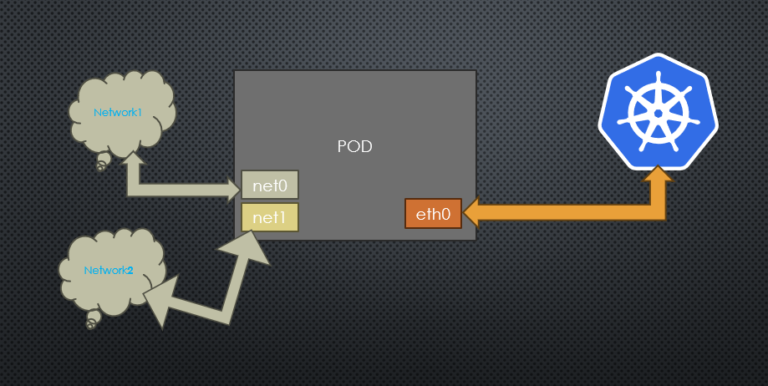 Multus CNI – Devops Wala